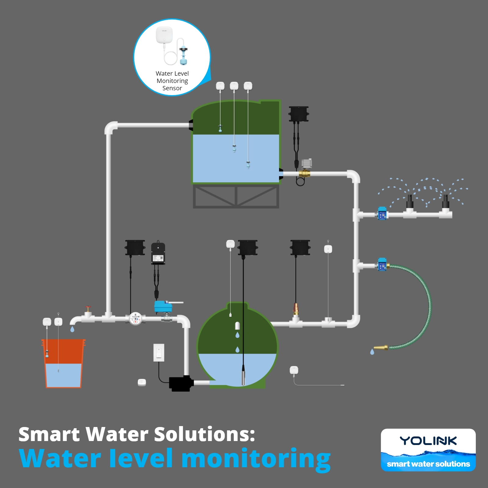 Flow & Conservation : r/YoLink_by_YoSmart